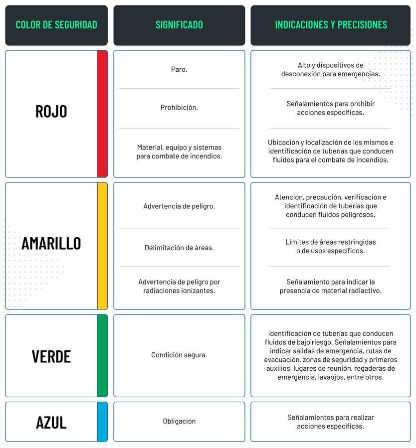 Señalizaciones de seguridad: ¿Qué son y para qué sirven?