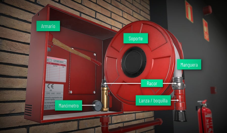 Partes de una BIE (Boca de Incendio Equipada)