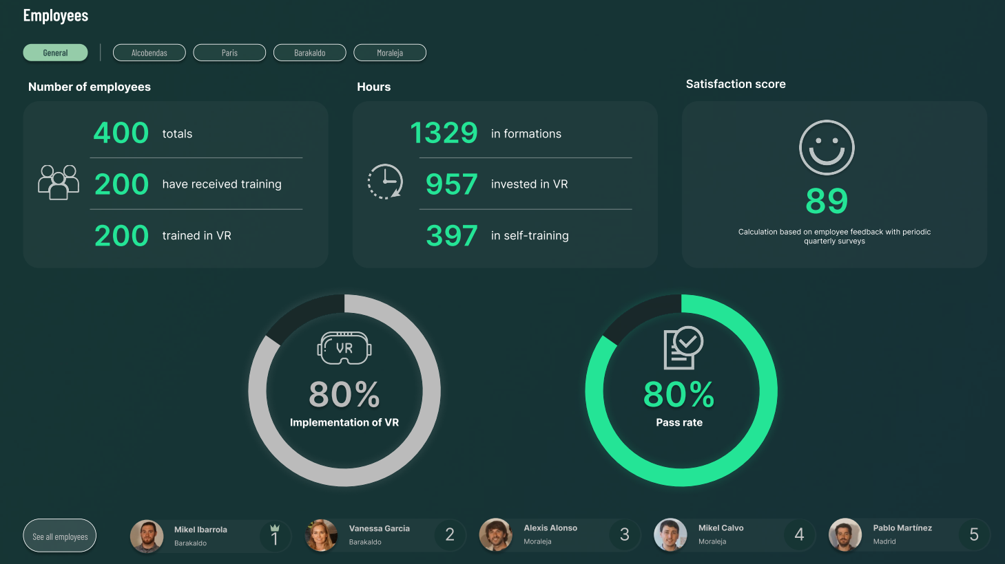 Ludus: The VR training tool that enables an actual culture of safety